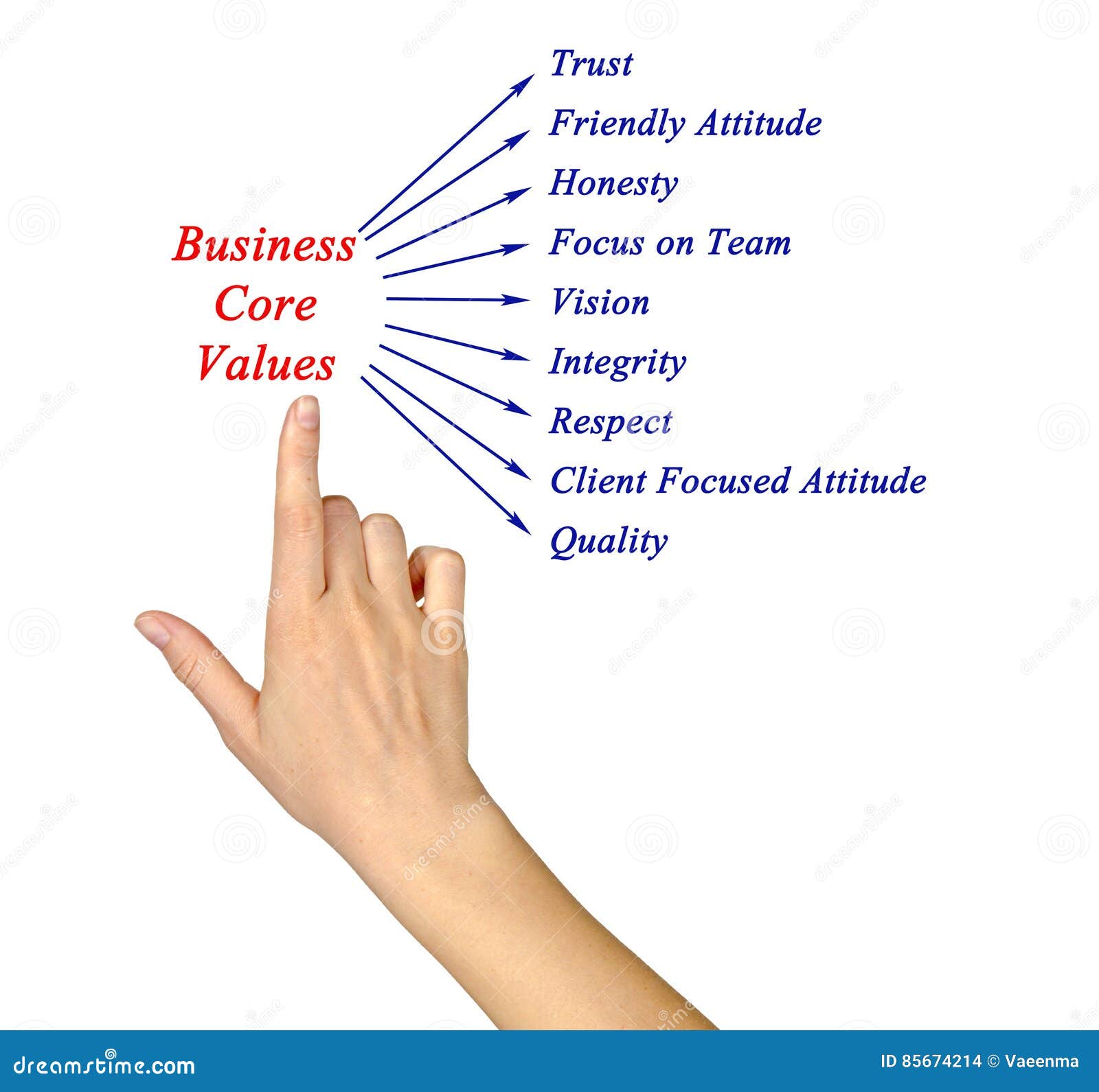 Business core values stock photo. Image of focus, goals - 85674214