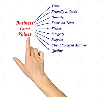 Business core values stock photo. Image of focus, goals - 85674214