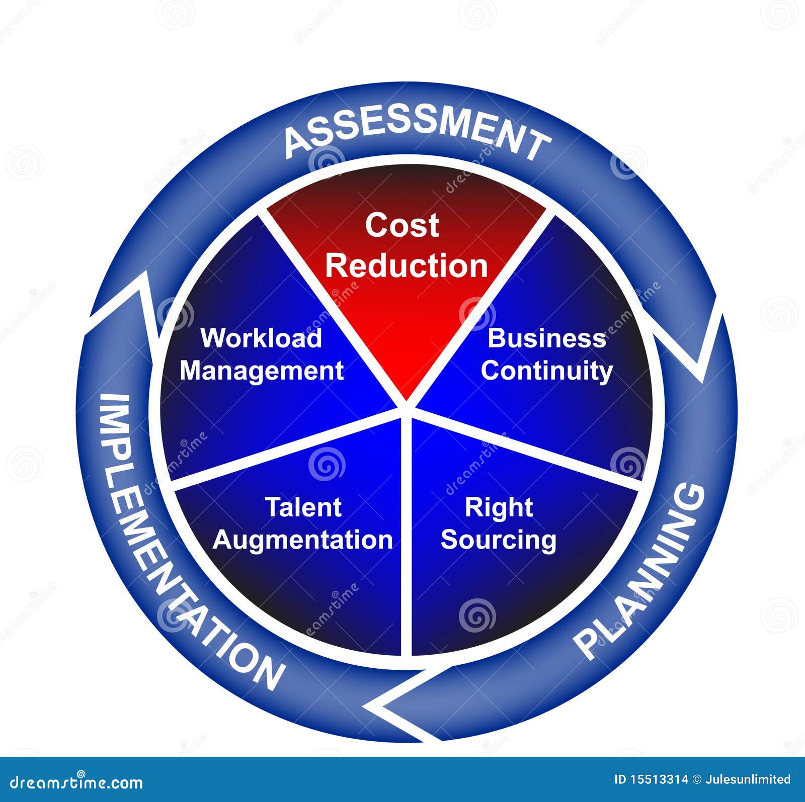Business Cost Reduction Diagram Stock Illustration - Illustration of ... Business Cost Reduction Diagram Stock Illustration - Illustration of ...