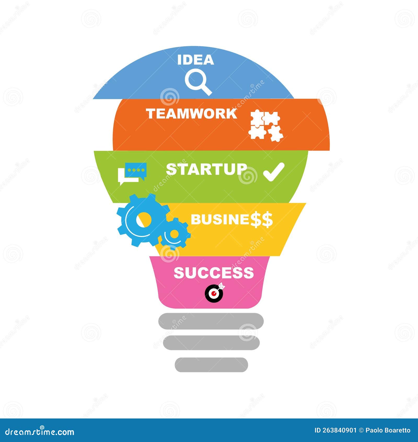 Business Data Visualization, Infographics. Scheme of the Process of ...