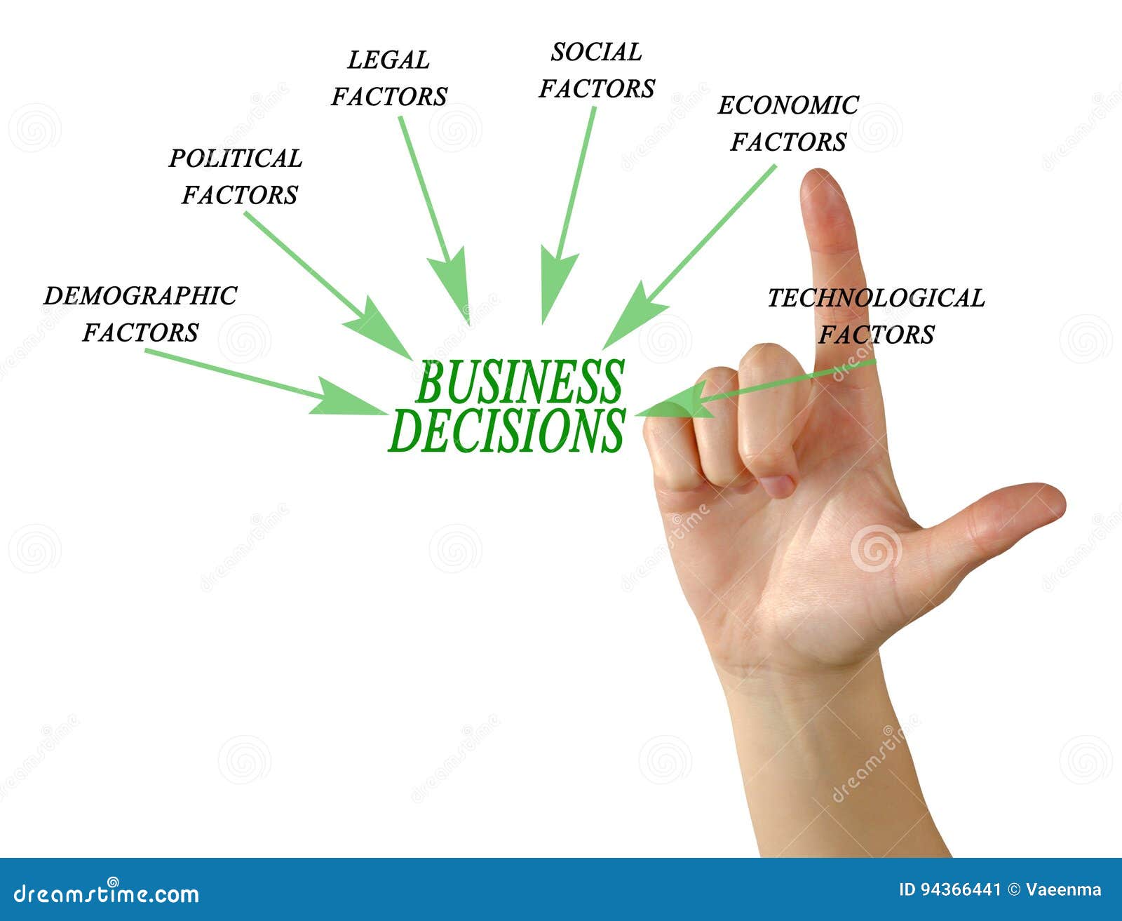 Business Decisions stock image. Image of legal, screen - 94366441