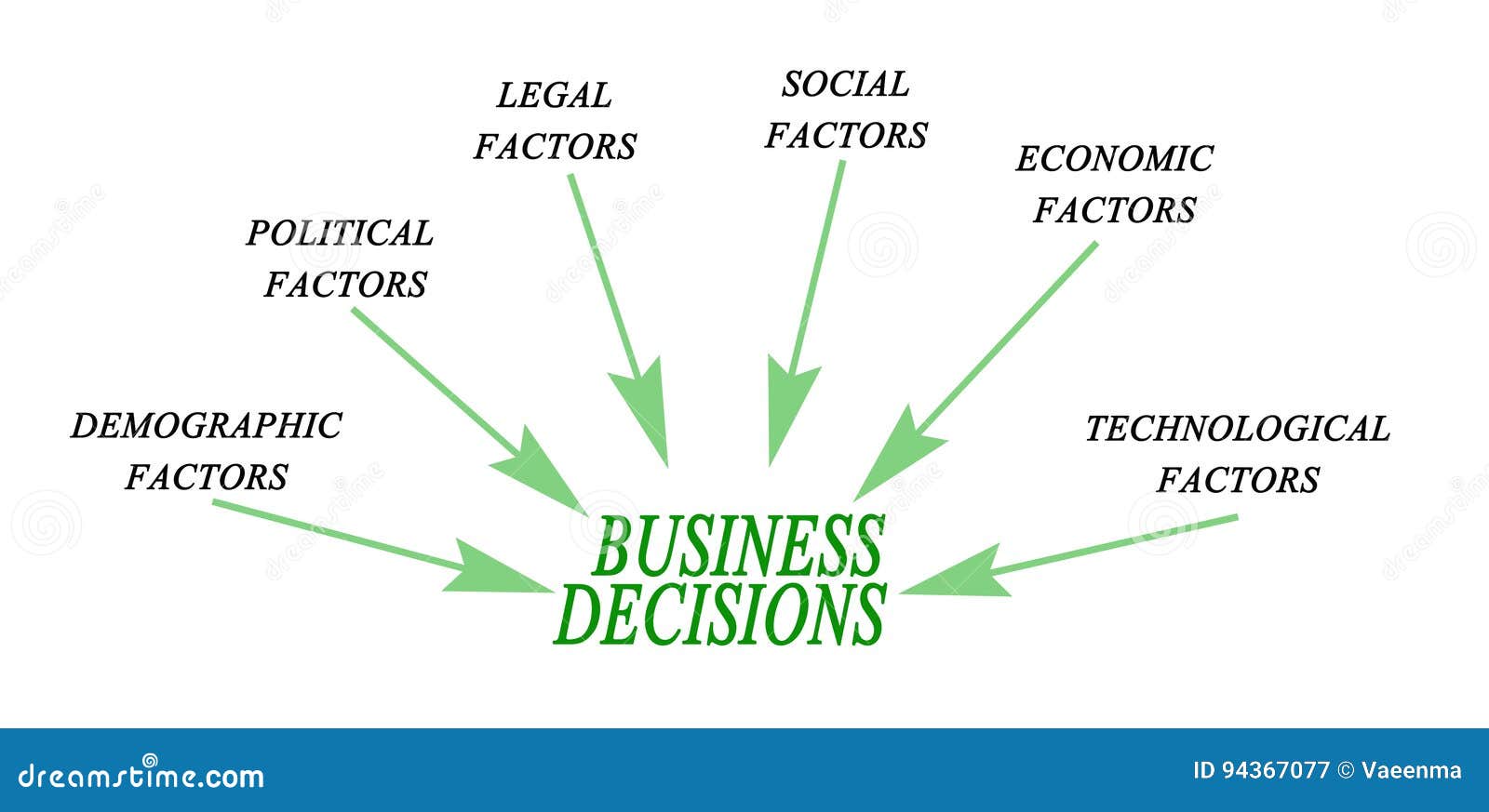 Business Decisions stock illustration. Illustration of concept - 94367077