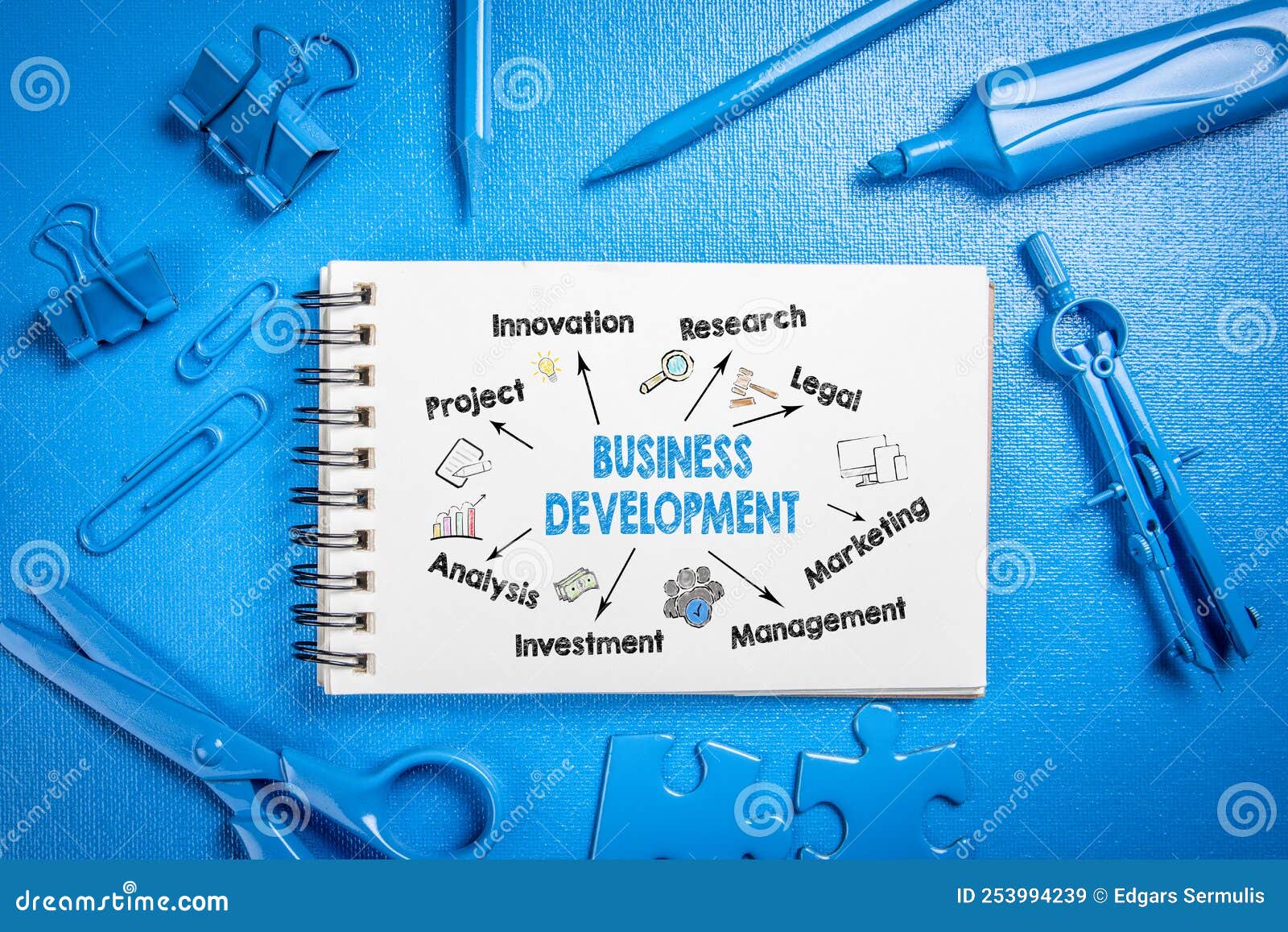 Business Development Concept. Chart with Keywords and Icons Stock Image ...