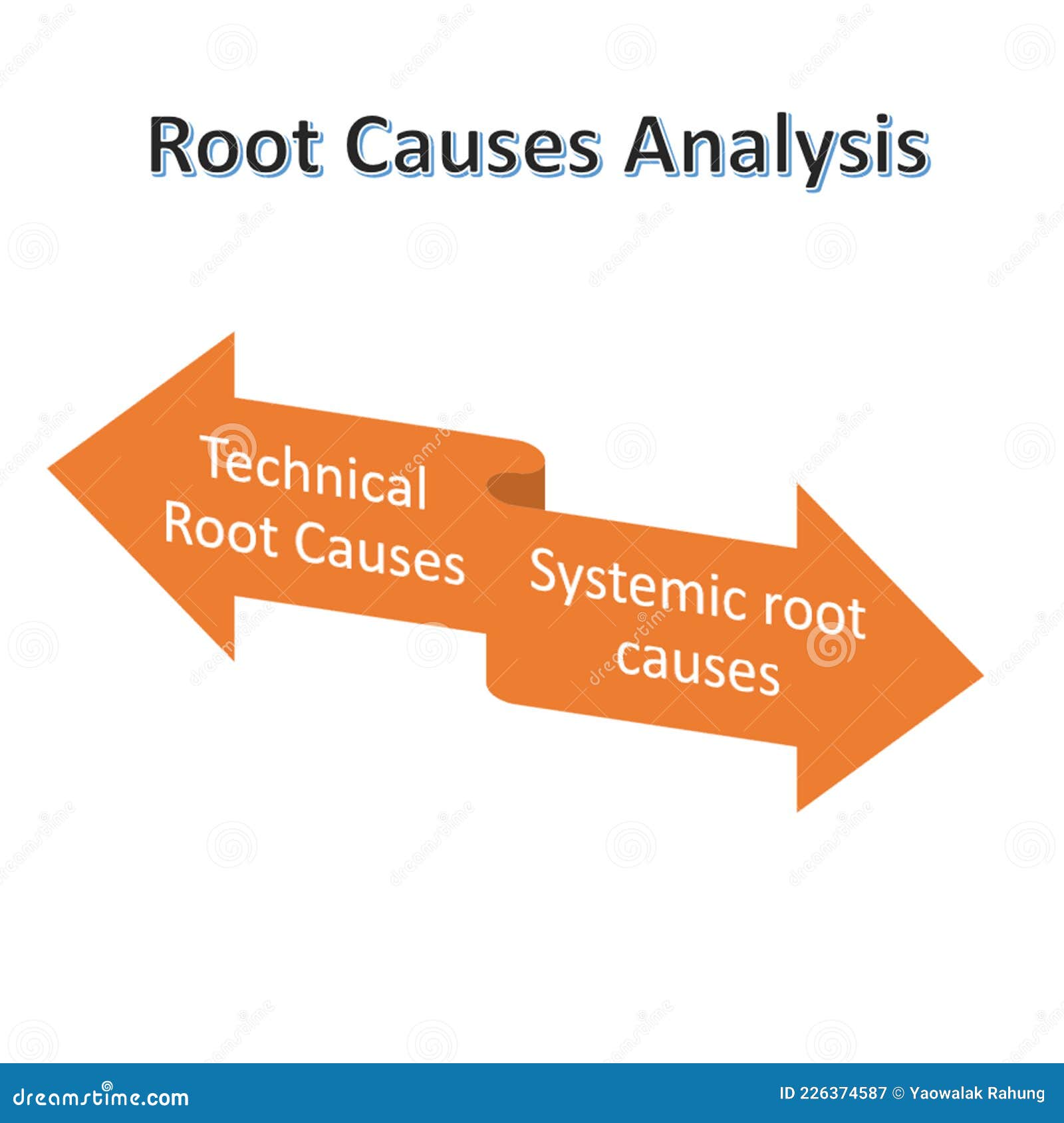 Business Development Concept Stock Illustration - Illustration of ...