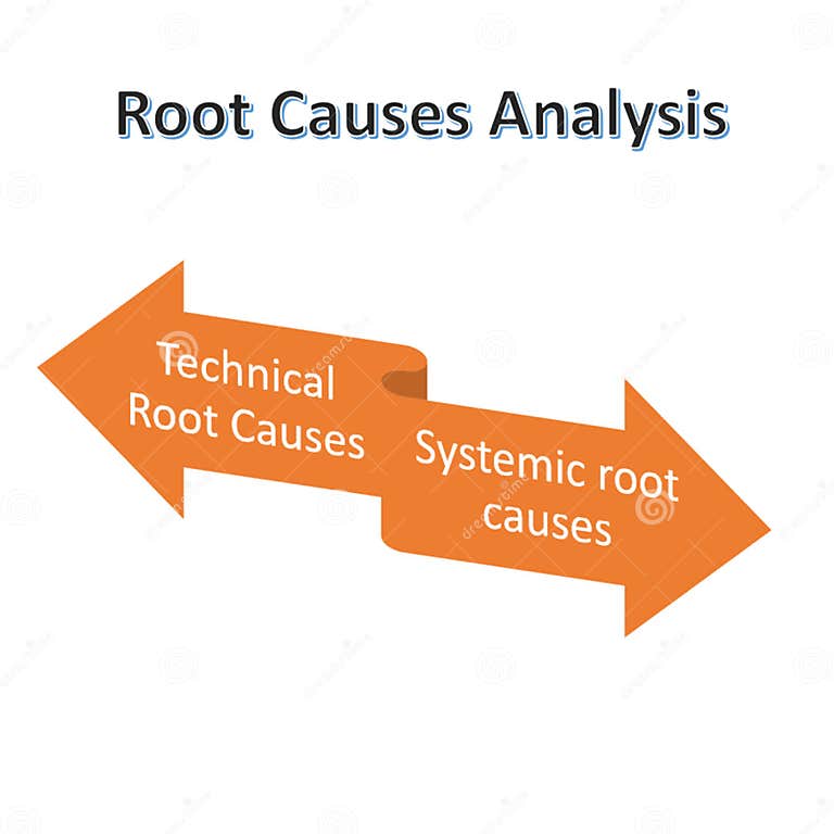 Business Development Concept Stock Illustration - Illustration of ...