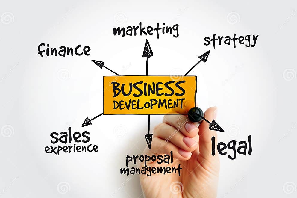 Business Development Mind Map, Business Concept Background Stock Image ...
