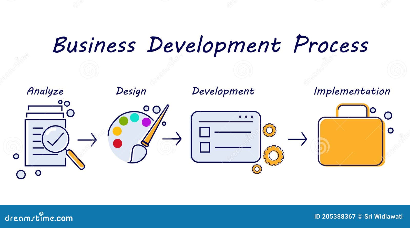 Business Development Process Analyze Design Development Implementation ...