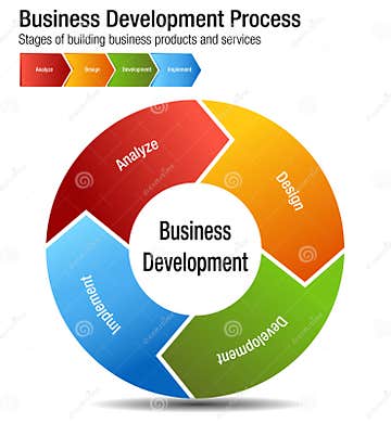 Business Development Process Building Products and Services Char Stock ...