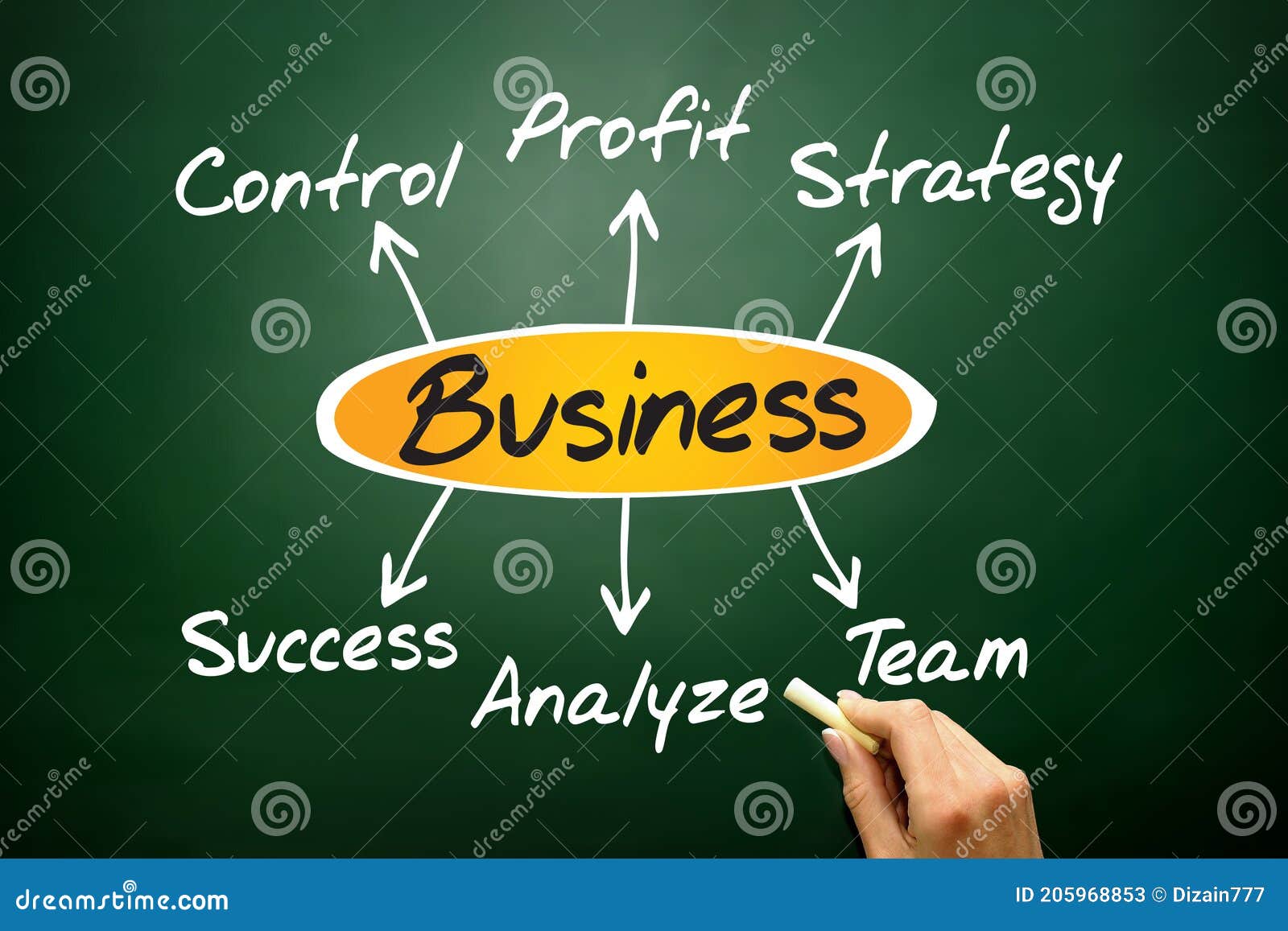 Business directions stock image. Image of develop, business - 205968853