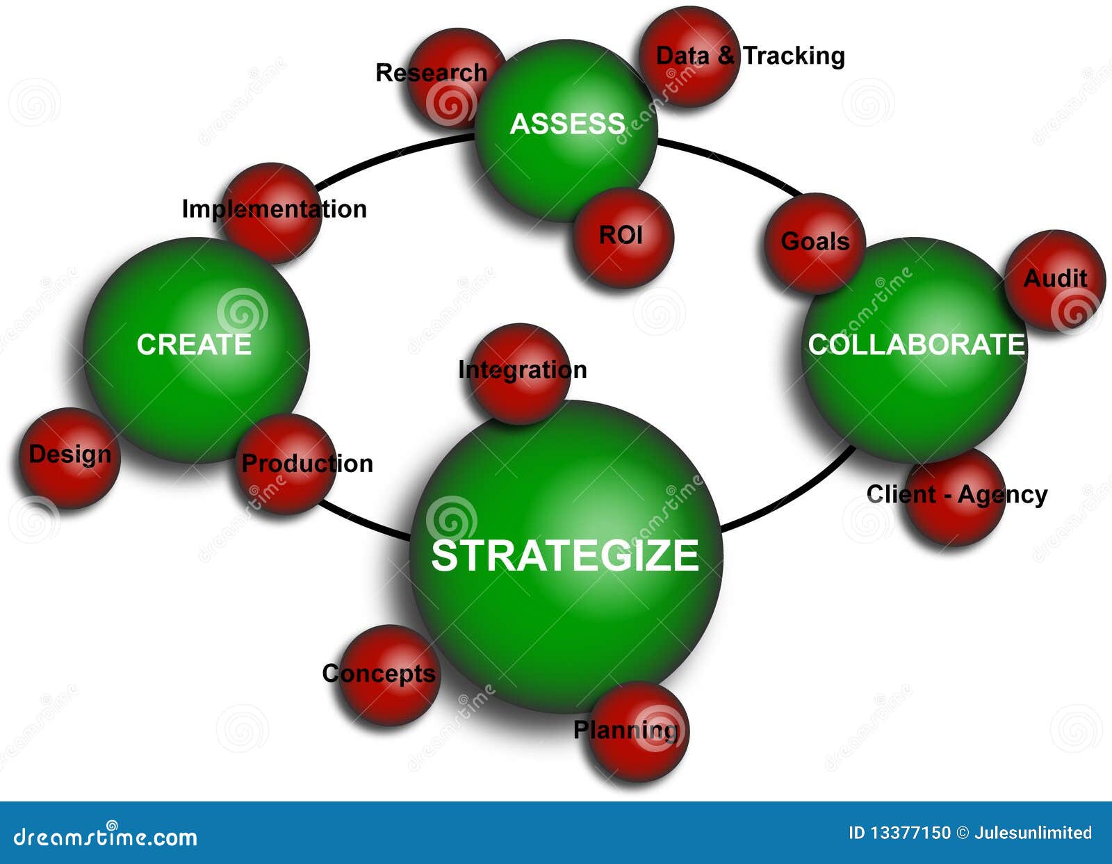 Business Elements Diagram stock illustration. Illustration of manage ...
