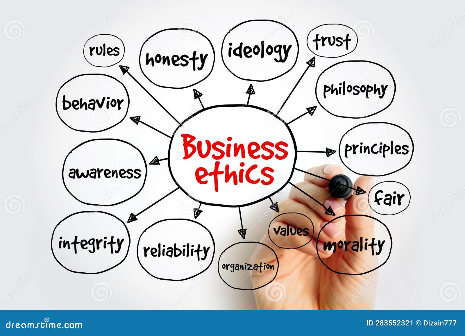 Business Ethics Mind Map, Business Concept for Presentations and ...