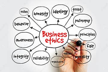 Business Ethics Mind Map, Business Concept for Presentations and ...