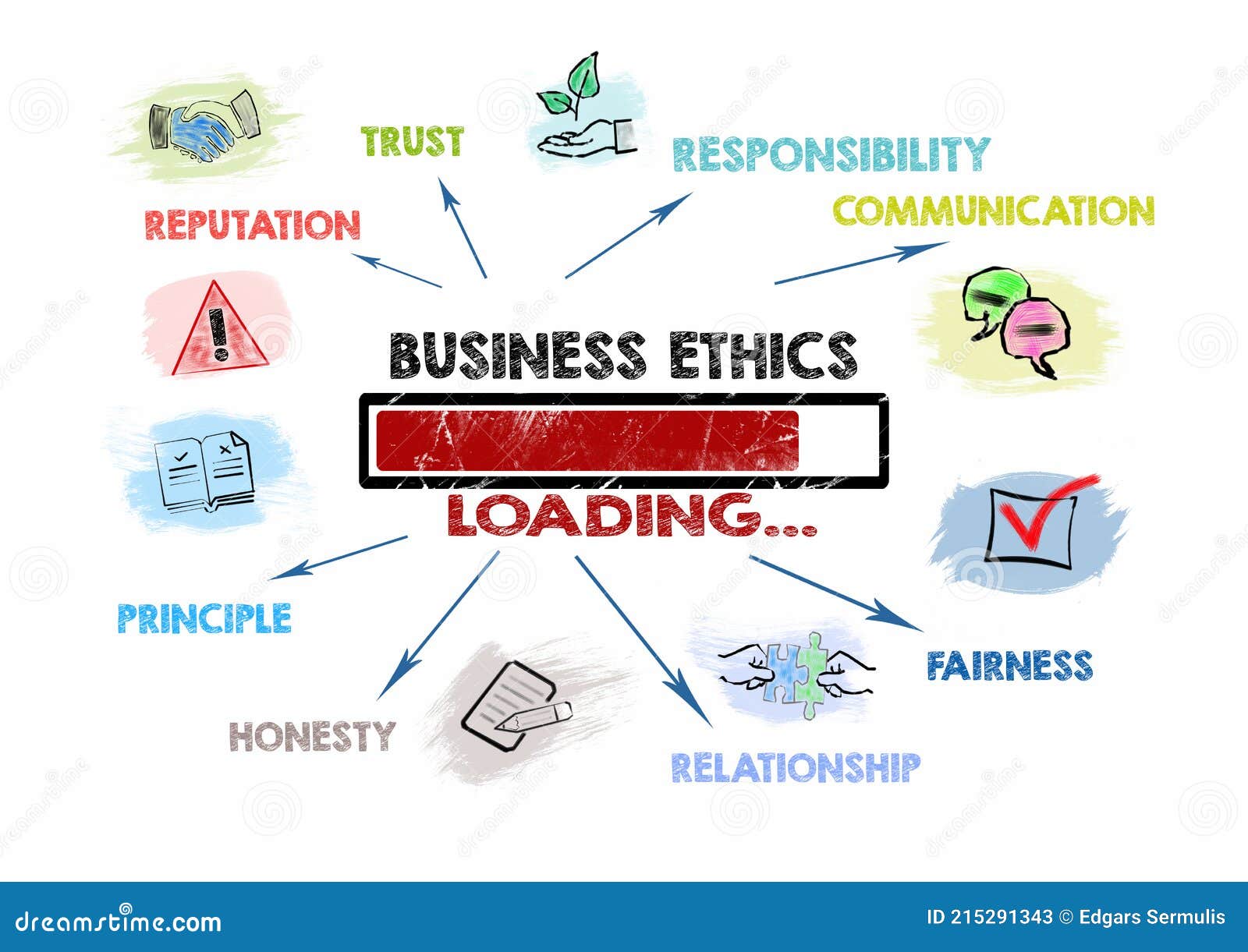 Business Ethics. Trust, Reputation, Communication and Relationship ...