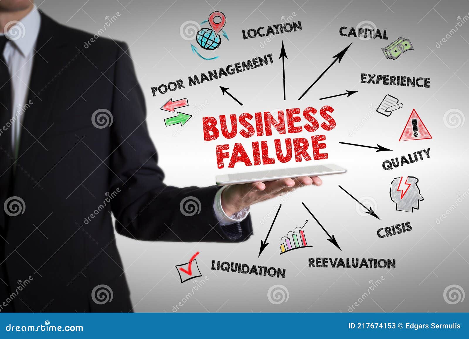 Business Failure. Poor Management, Crisis and Liquidation Concep Stock ...