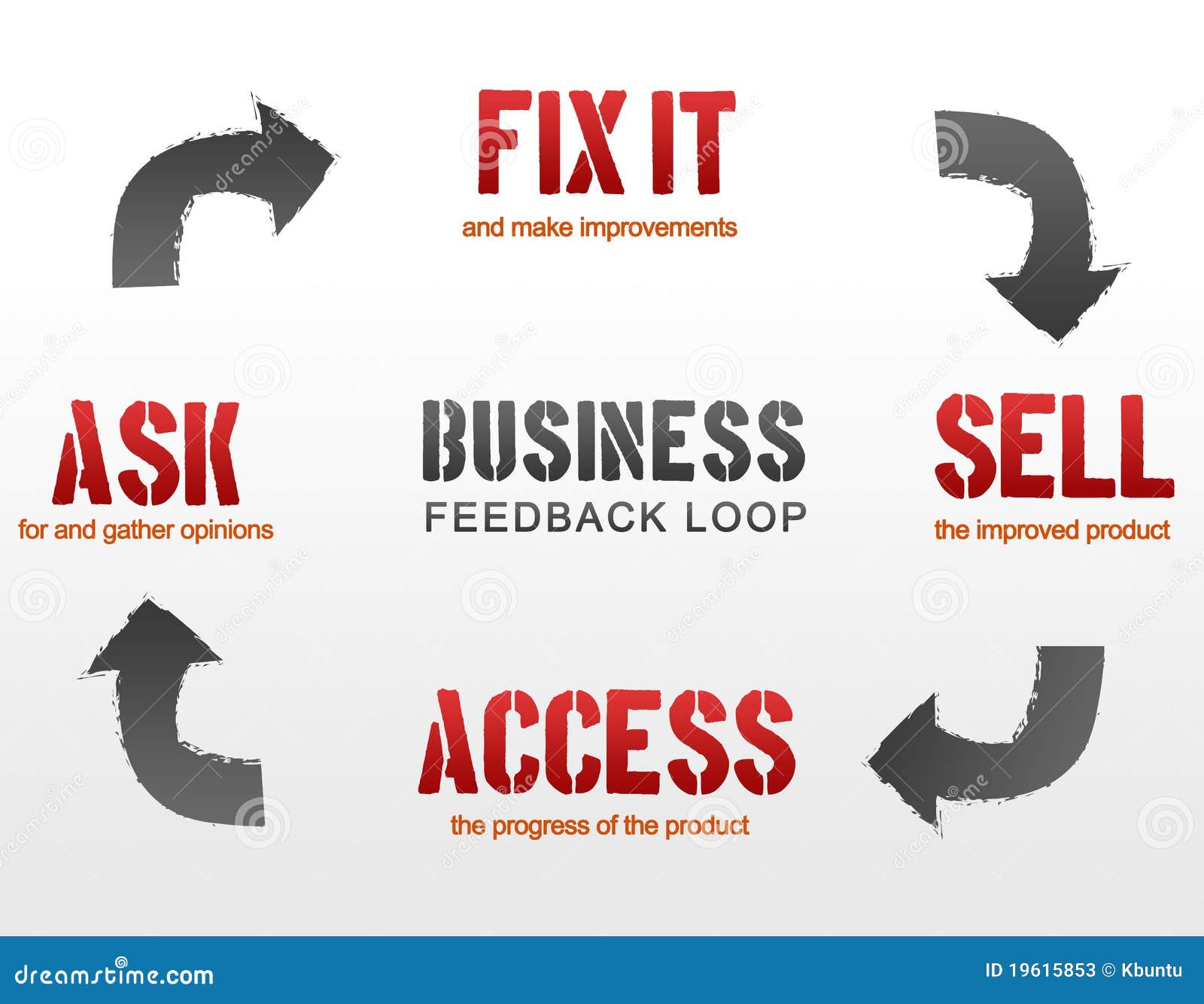 Business Feedback Loop stock illustration. Illustration of marketing ...