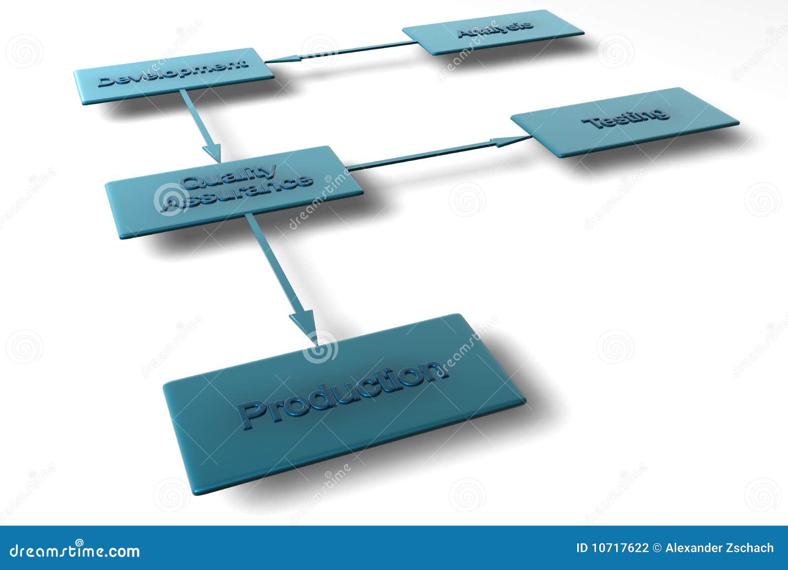 Business Flowchart. Timeline With Milestone Steps Pesentation History ...