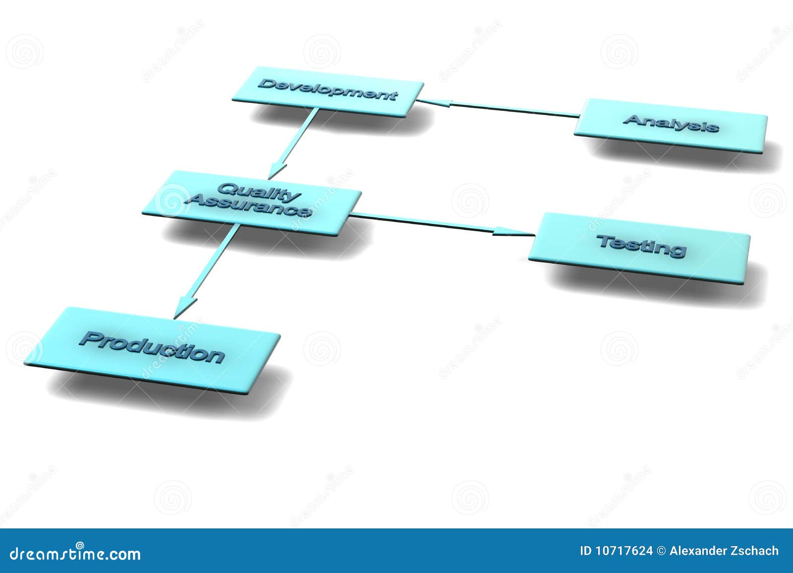 Business Flowchart. Timeline With Milestone Steps Pesentation History ...