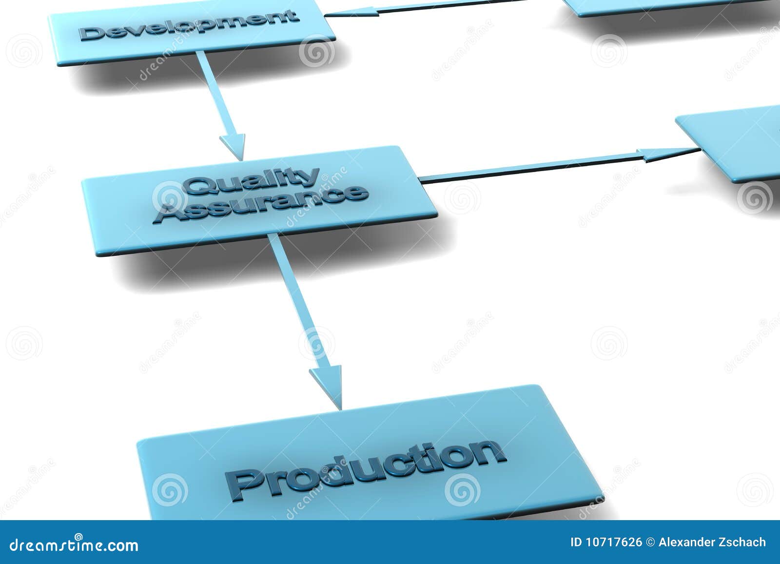 Business Flowchart. Timeline With Milestone Steps Pesentation History ...