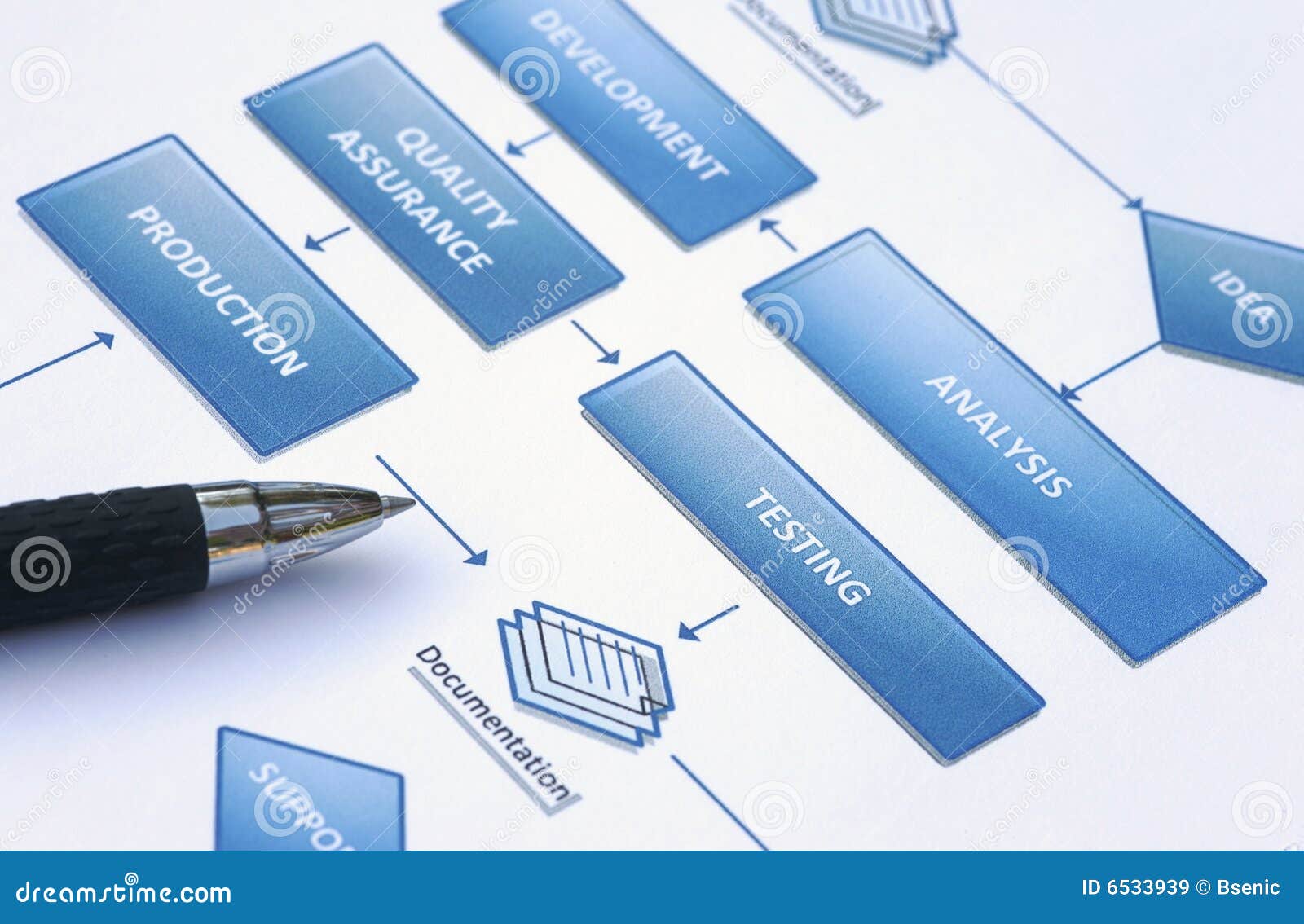 Business flowchart stock image. Image of idea, program - 6533939