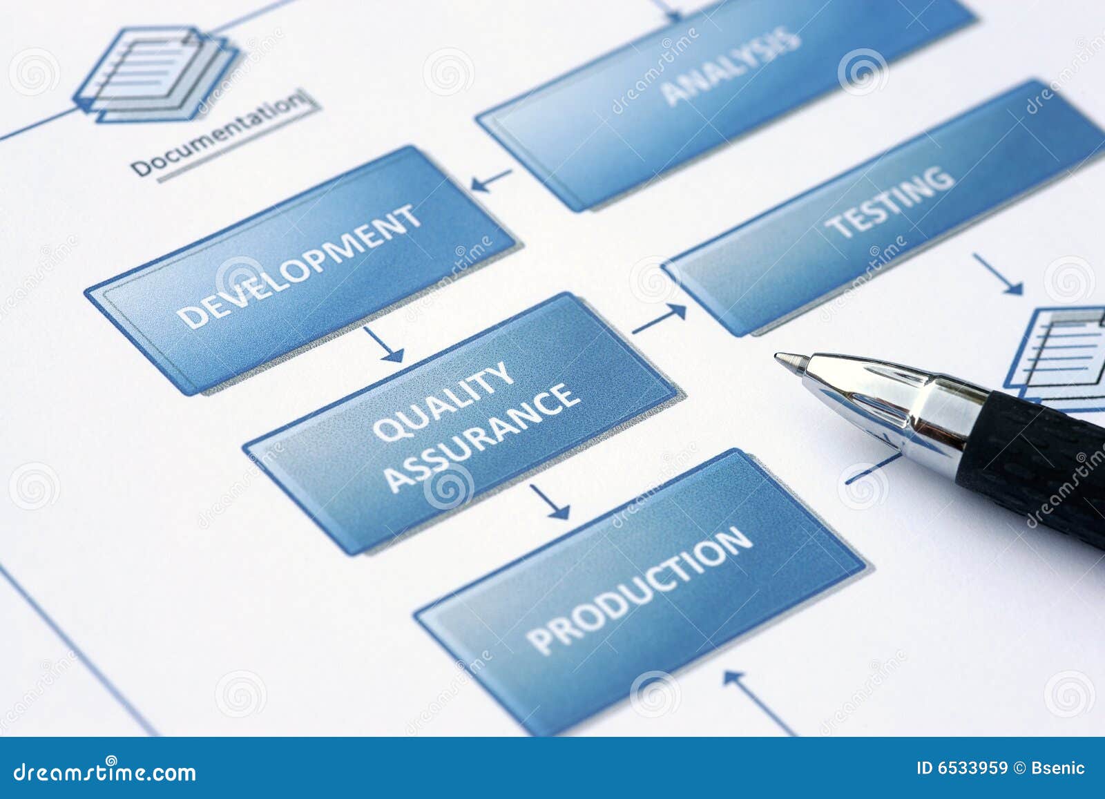 Business flowchart stock image. Image of layout, technical - 6533959