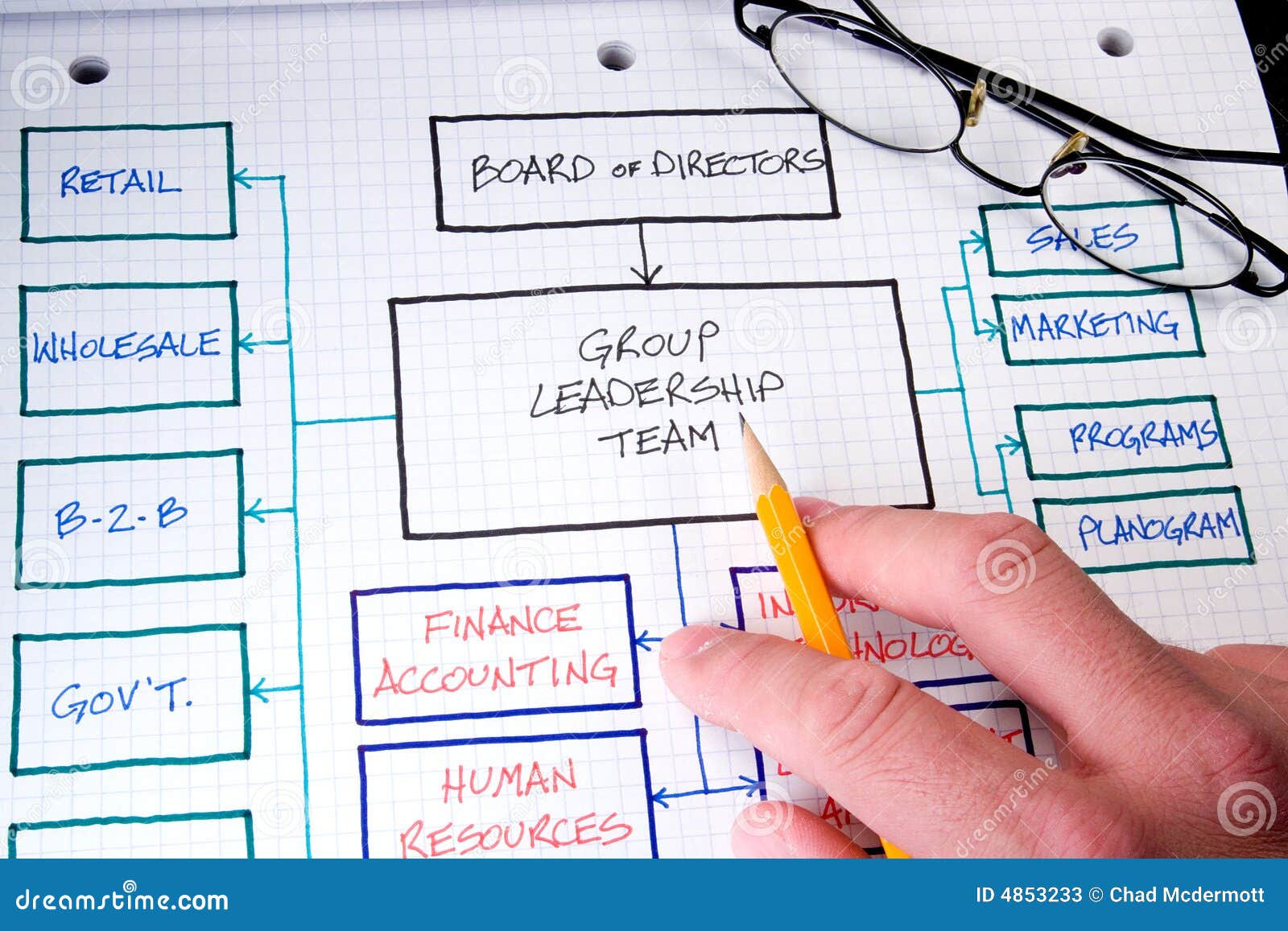 Business Graphs and Charts stock image. Image of data - 4853233