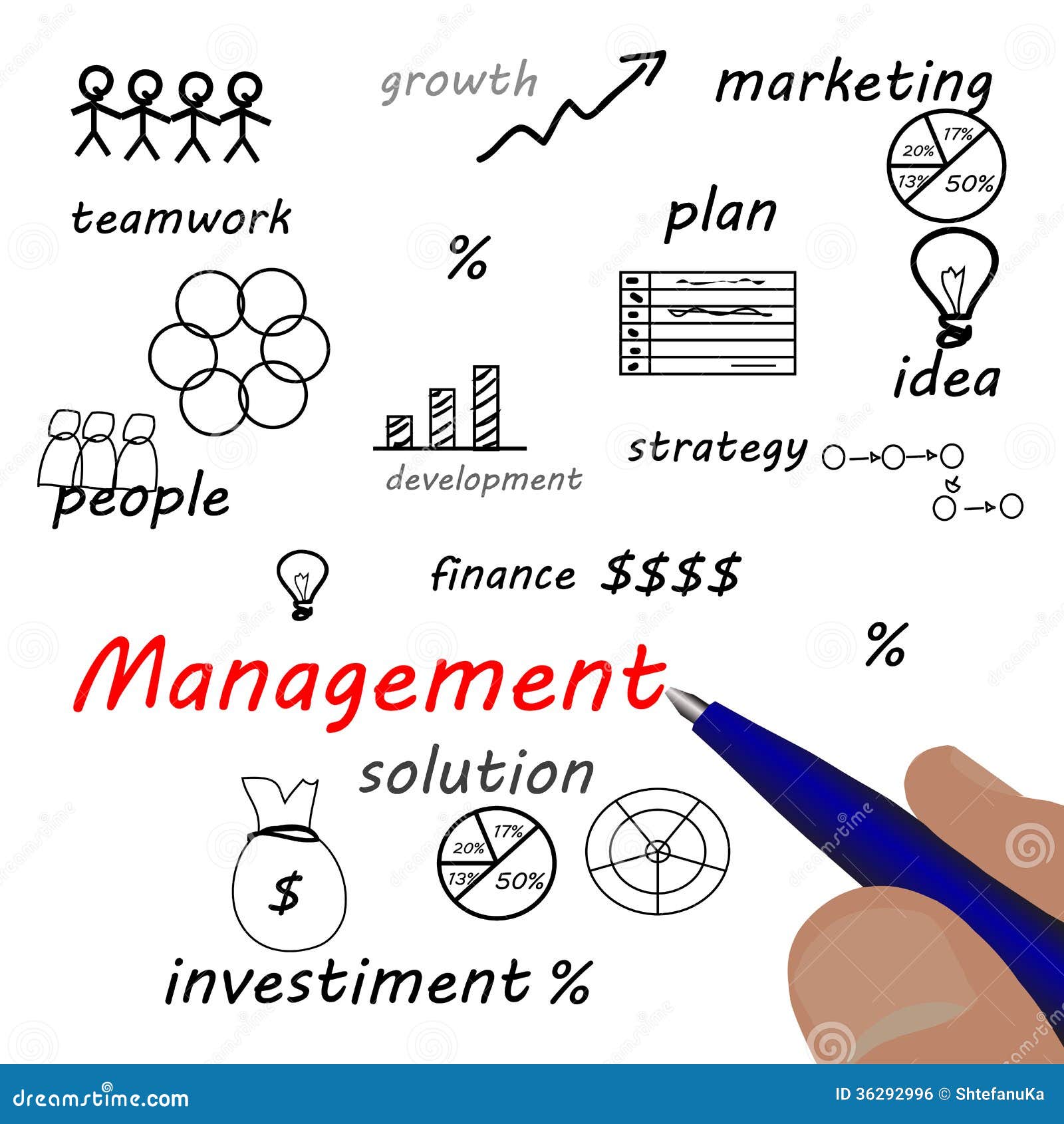 Business Hand Writing Management Scheme Stock Vector - Illustration of ...