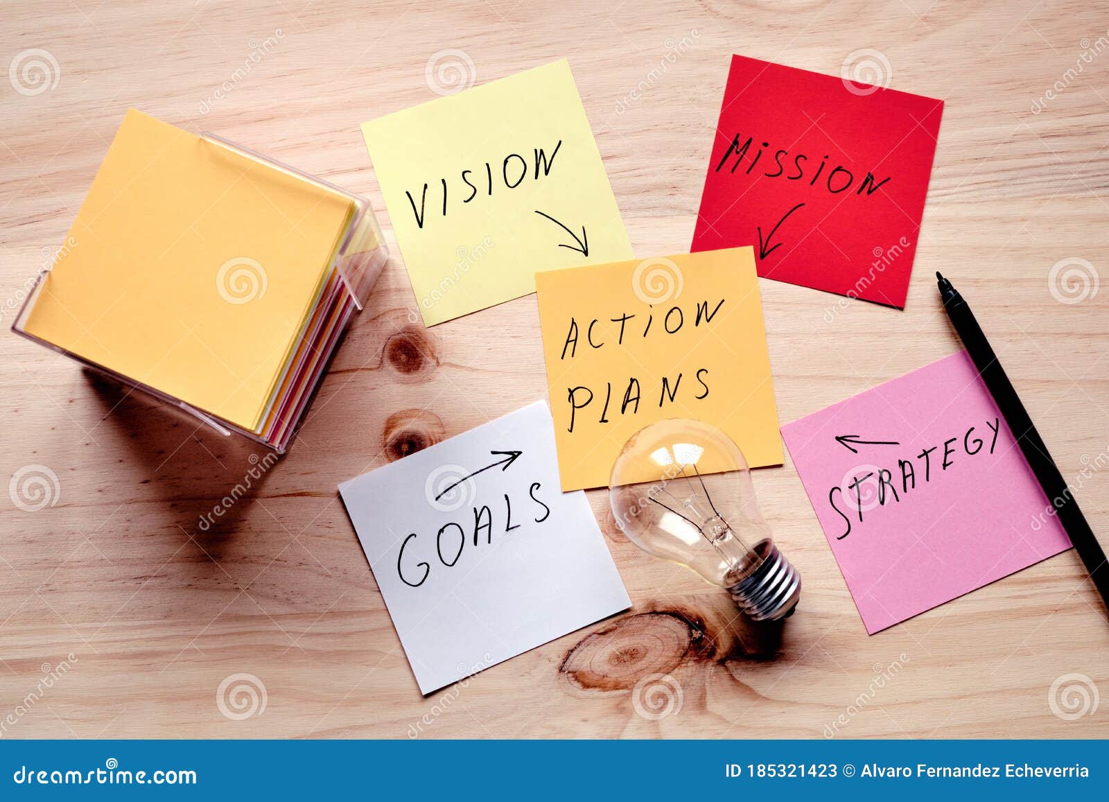 Business Hand Writing Business Process Concept Stock Image - Image of ...