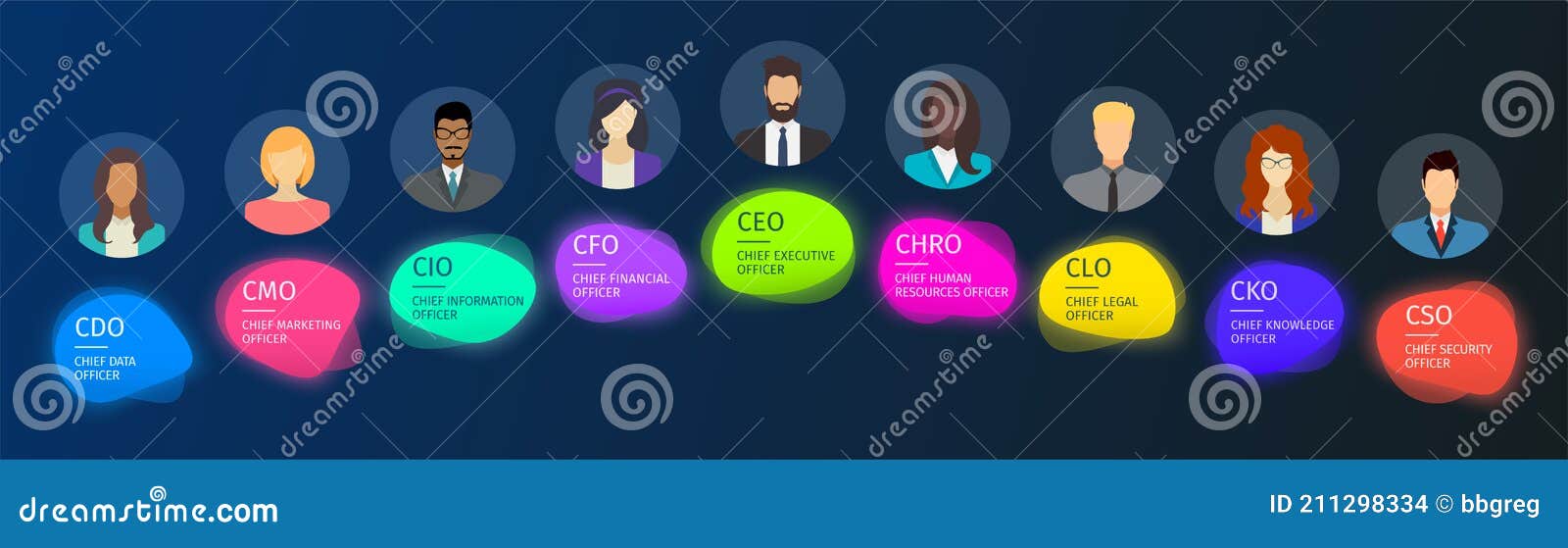 Business Hierarchy Infographics. Corporate Organizational Structure ... Business Hierarchy Infographics. Corporate Organizational Structure ...