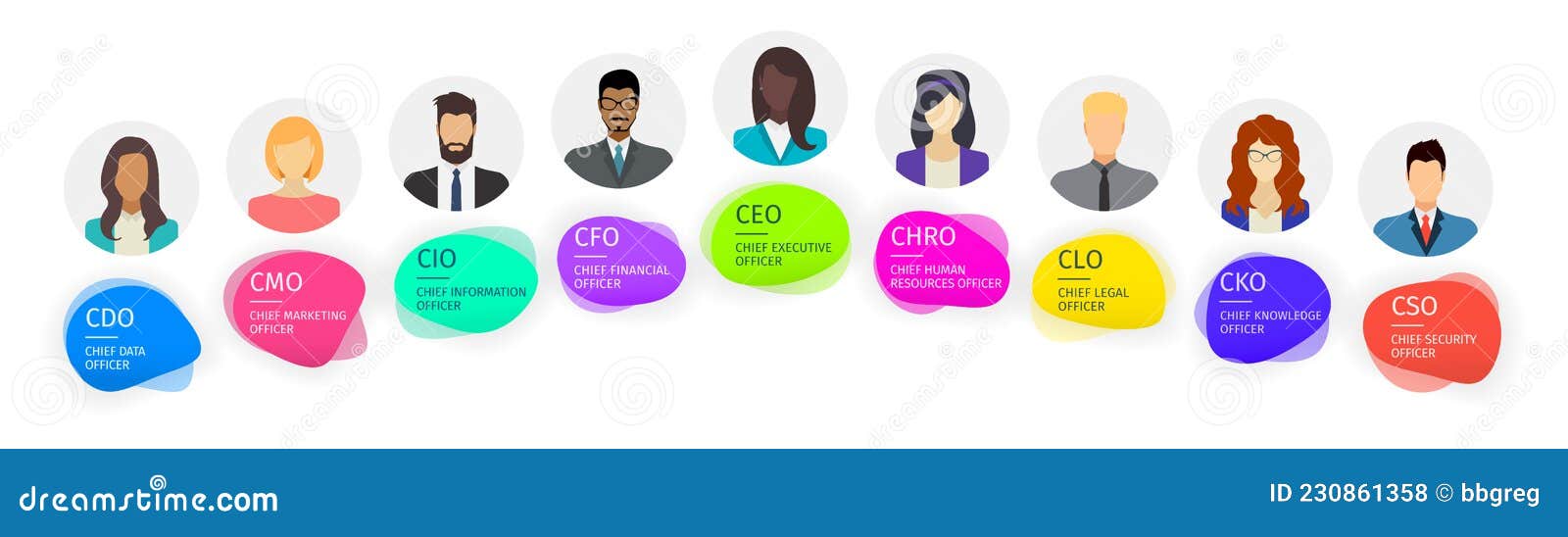 Business Hierarchy Infographics. Corporate Organizational Structure ... Business Hierarchy Infographics. Corporate Organizational Structure ...
