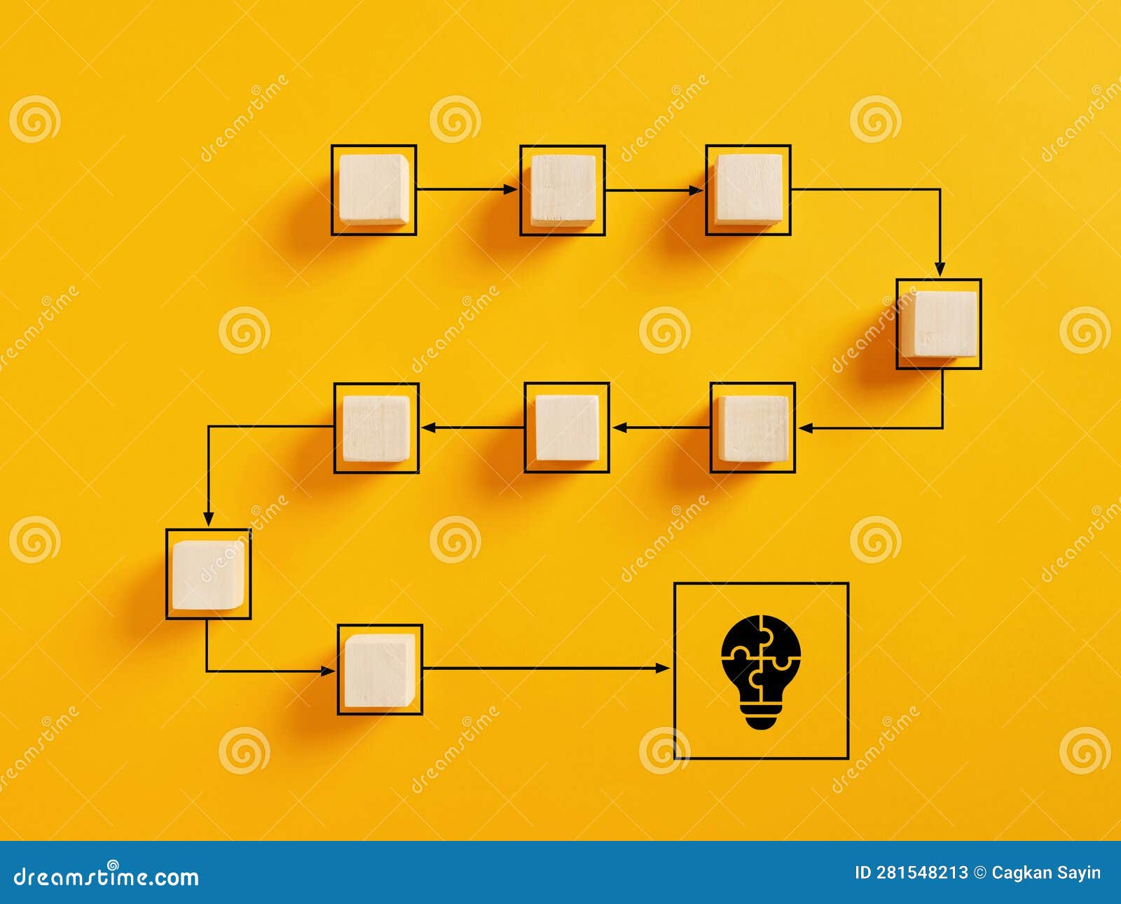 Business Idea Creation Process and Workflow Flowchart. Taking the Steps ...
