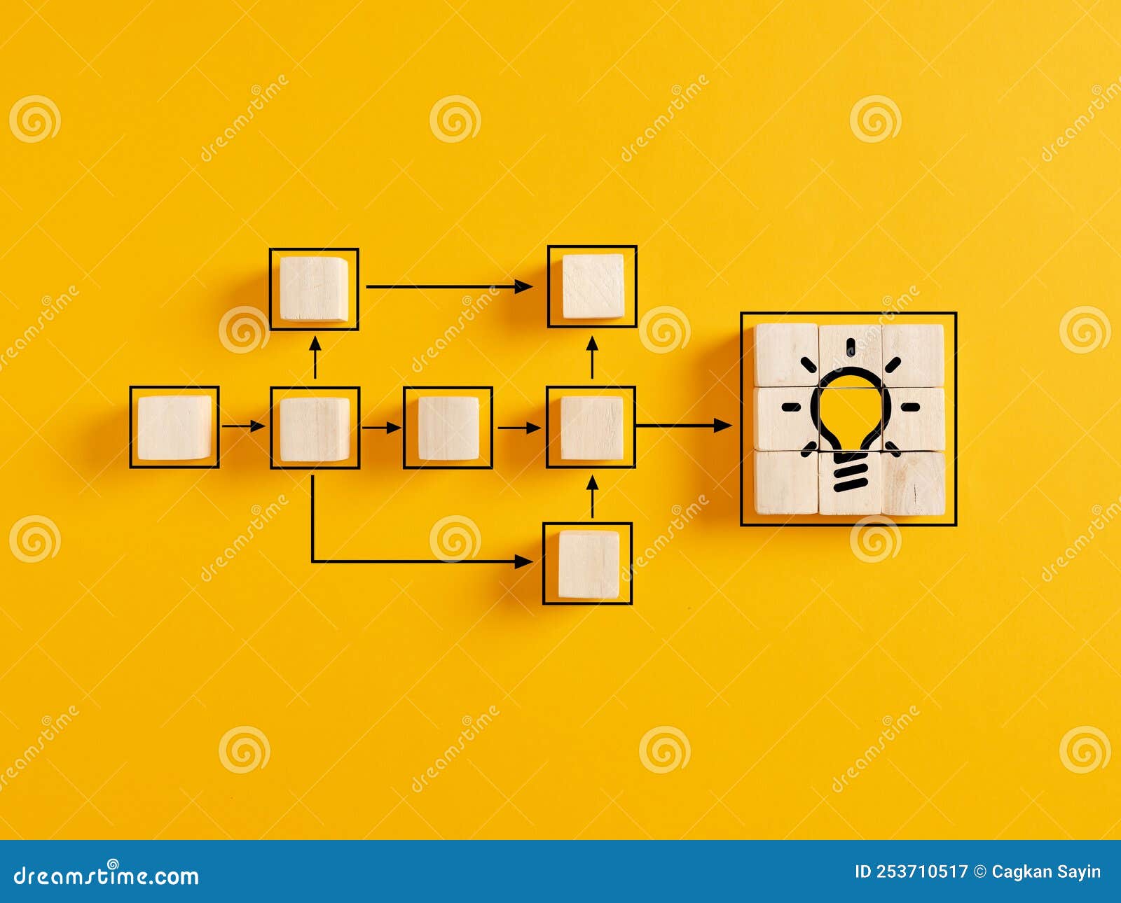 Business Idea Creation Process and Workflow Flowchart Stock Image ...