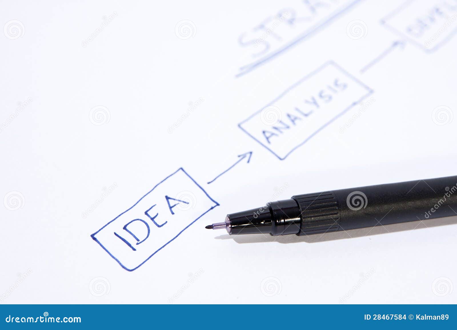 Business idea flow chart stock photo. Image of business - 28467584