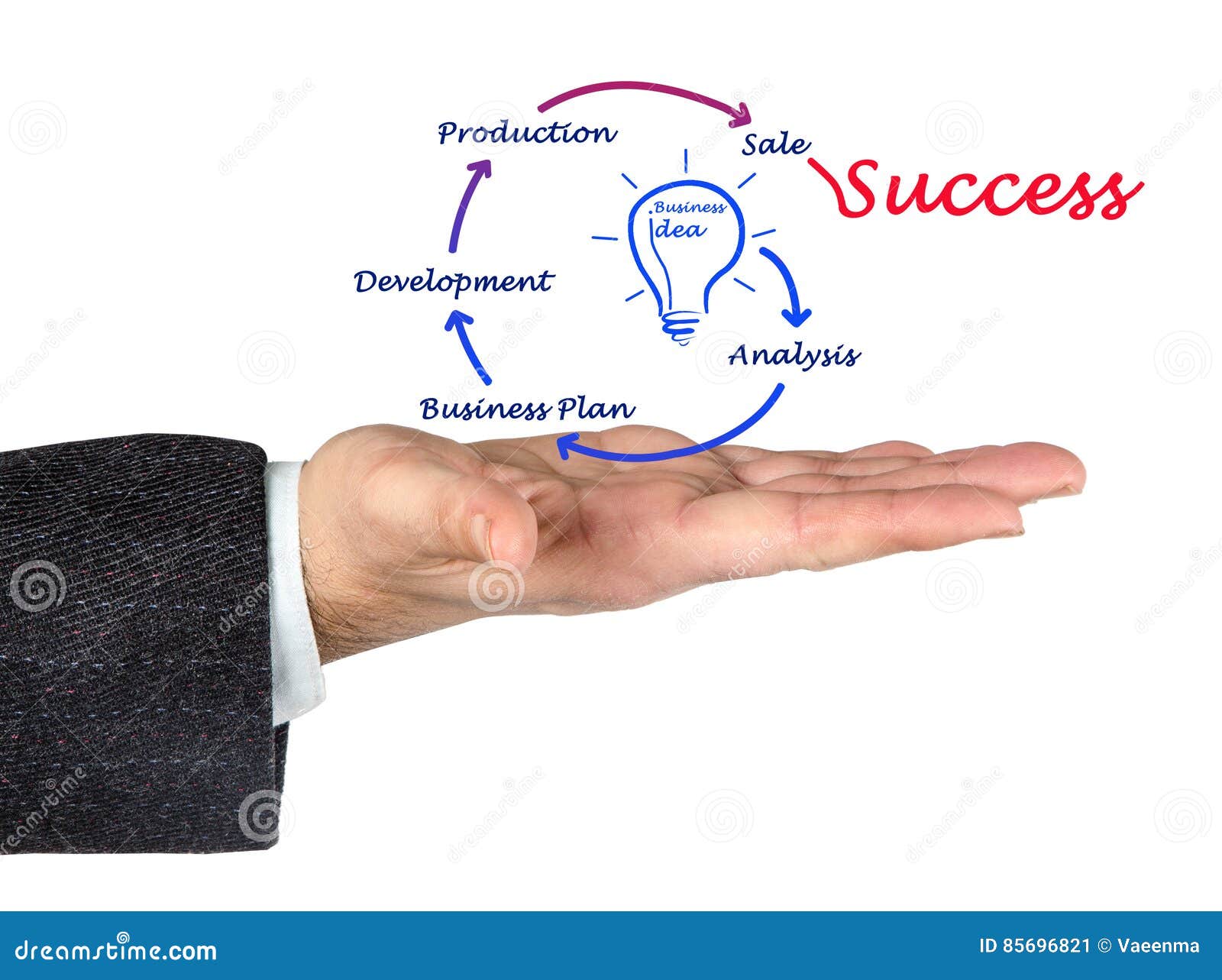 From Business Idea To Success Stock Image - Image of product, lecturer ...