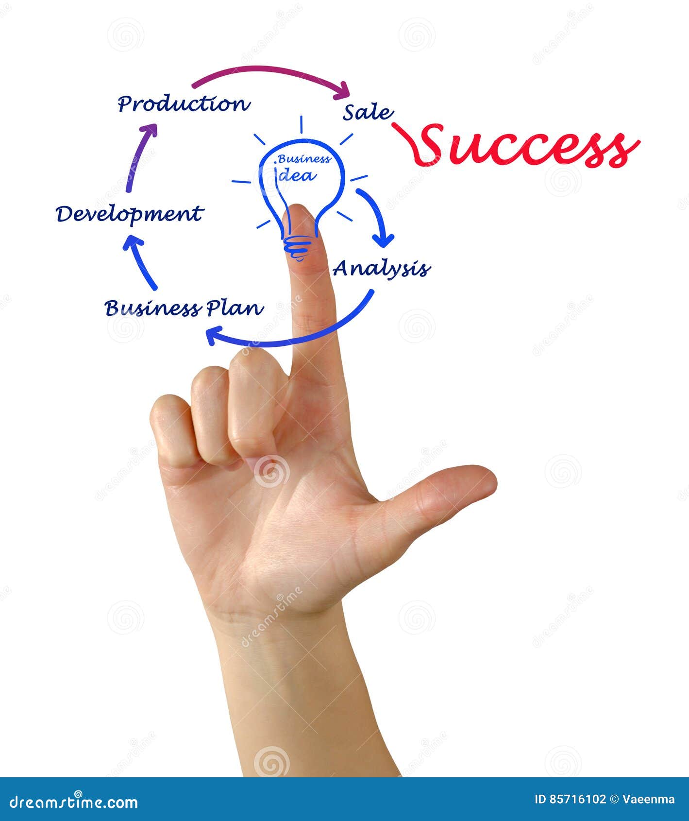 From Business Idea To Success Stock Photo - Image of innovator, idea ...
