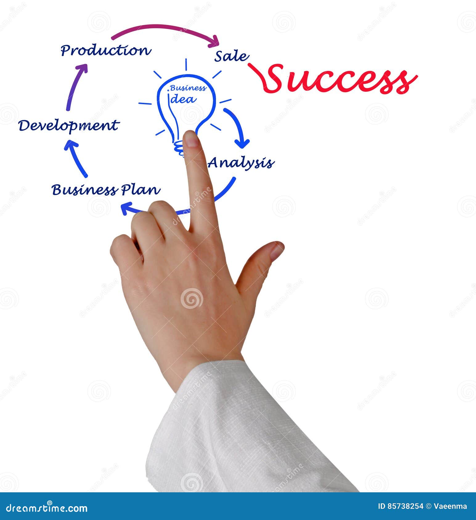 From Business Idea To Success Stock Photo - Image of design, diagram ...
