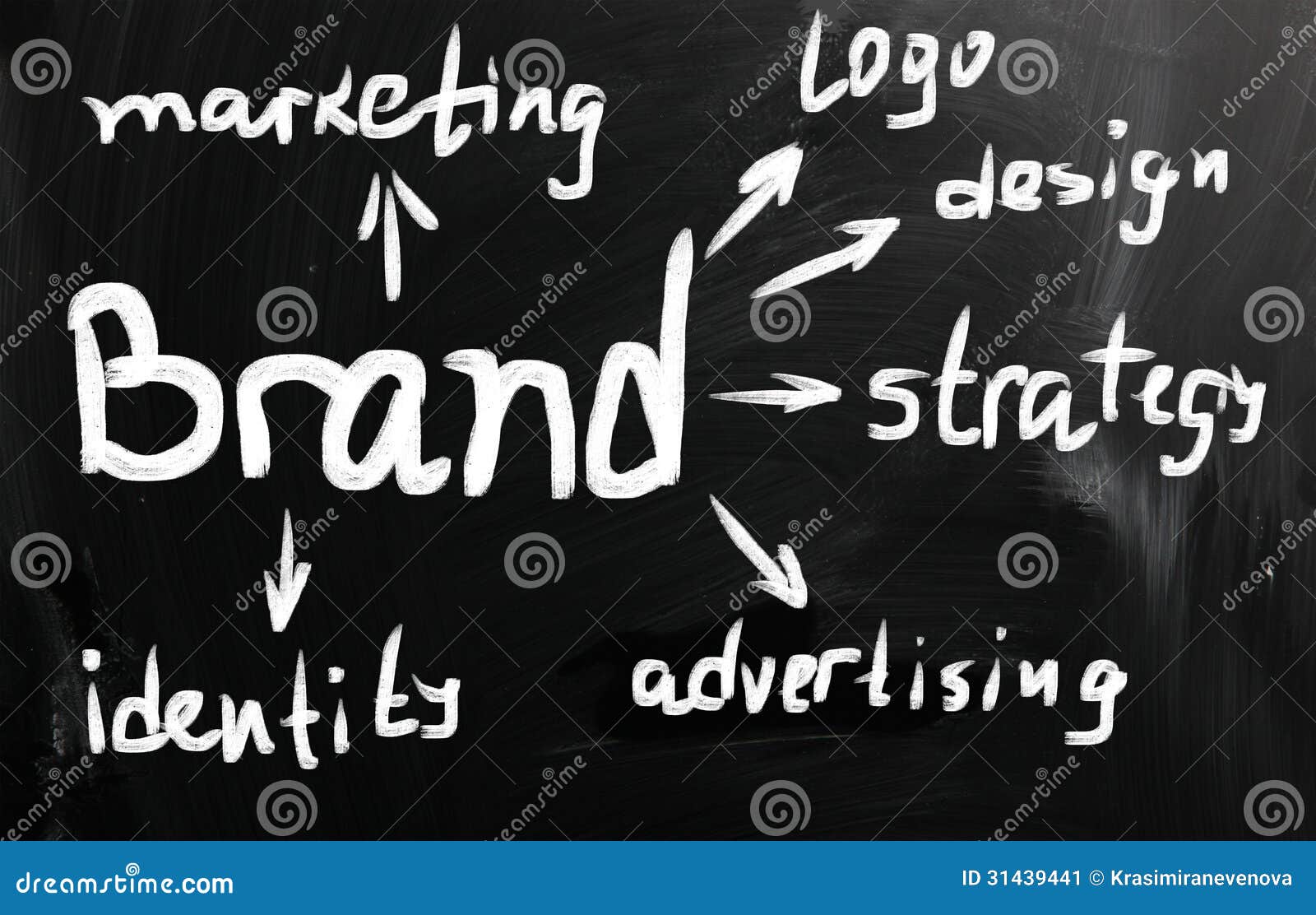 Business Ideas Handwritten with Chalk on a Blackboard Stock Image ...