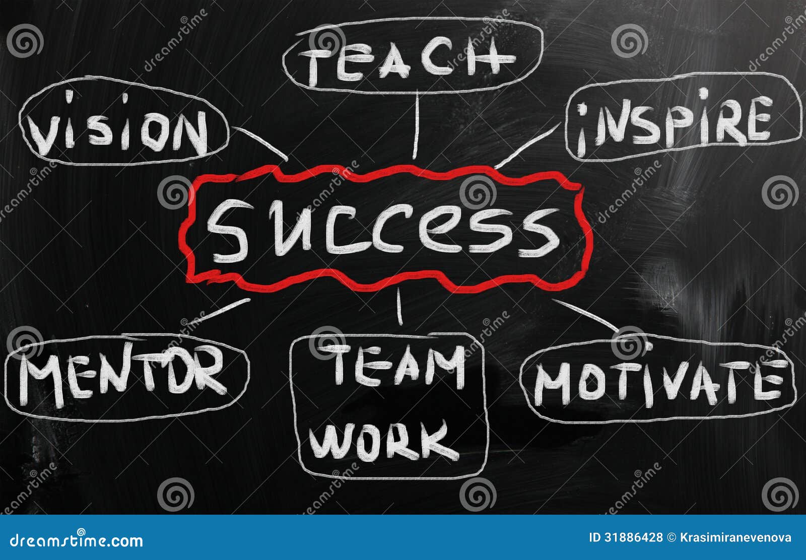 Business Ideas Handwritten with White Chalk on a Blackboard Stock Photo ...