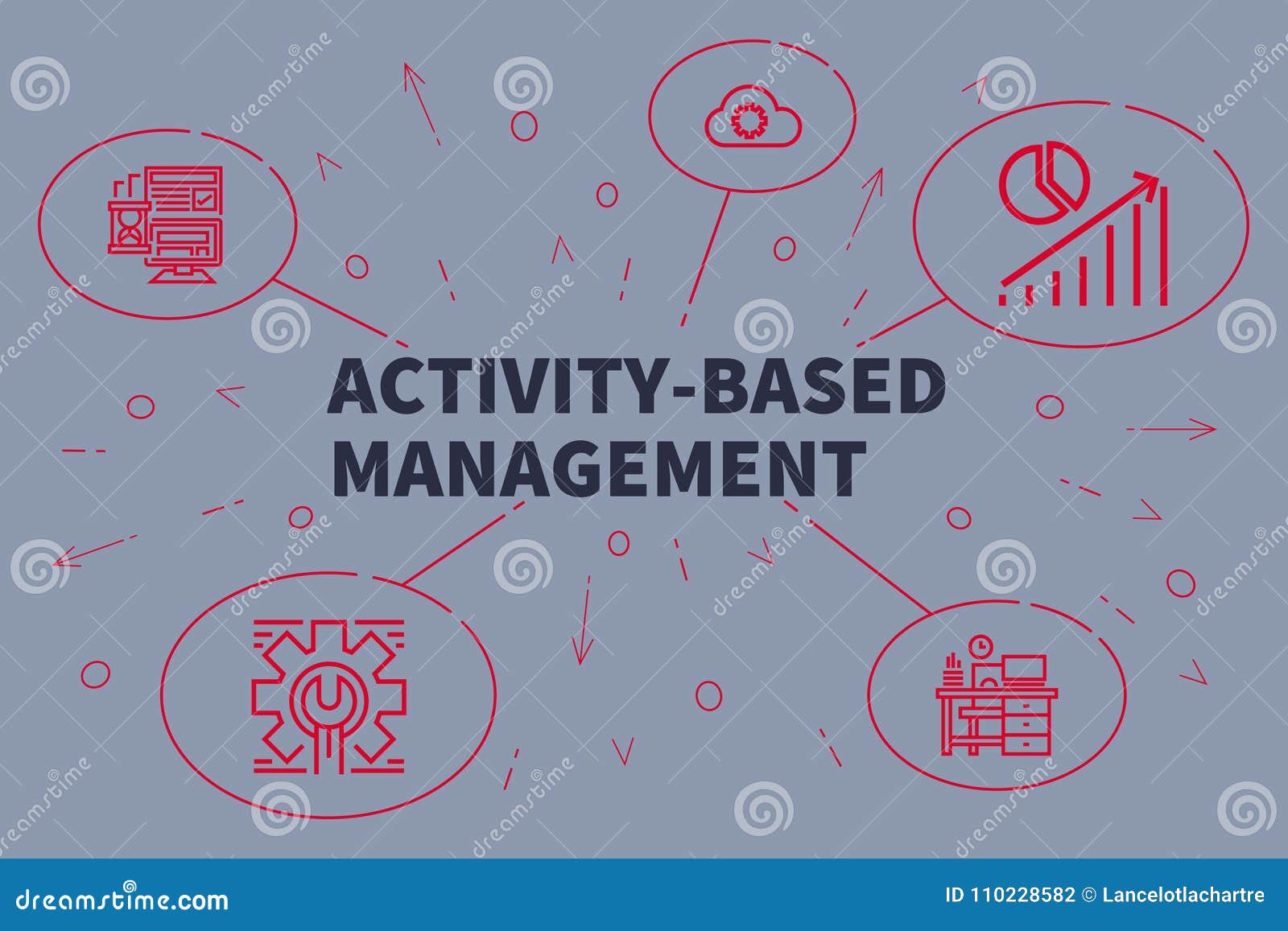Business Illustration Showing the Concept of Activity-based Management ...