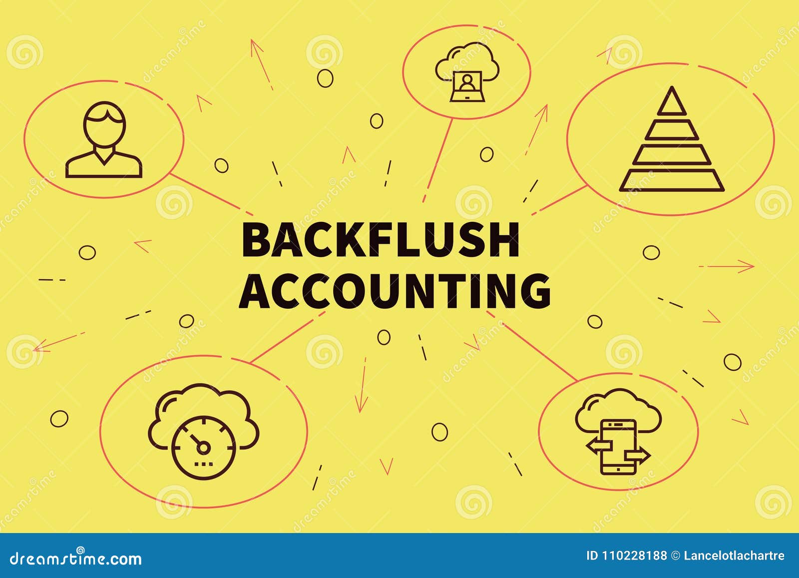 Business Illustration Showing the Concept of Backflush Accounting Stock ...