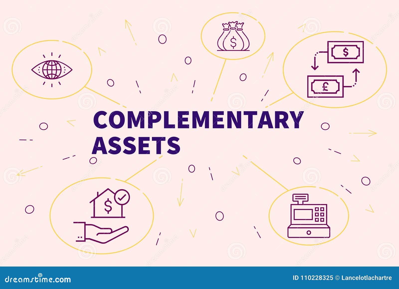 Business Illustration Showing the Concept of Complementary Assets Stock ...
