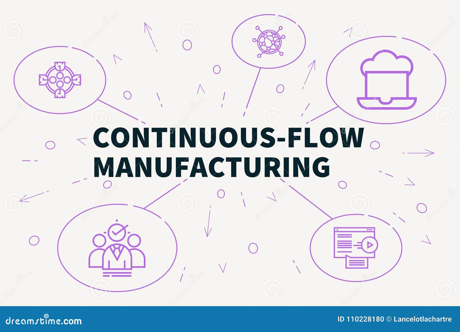 Business Illustration Showing the Concept of Continuous-flow ... Business Illustration Showing the Concept of Continuous-flow ...