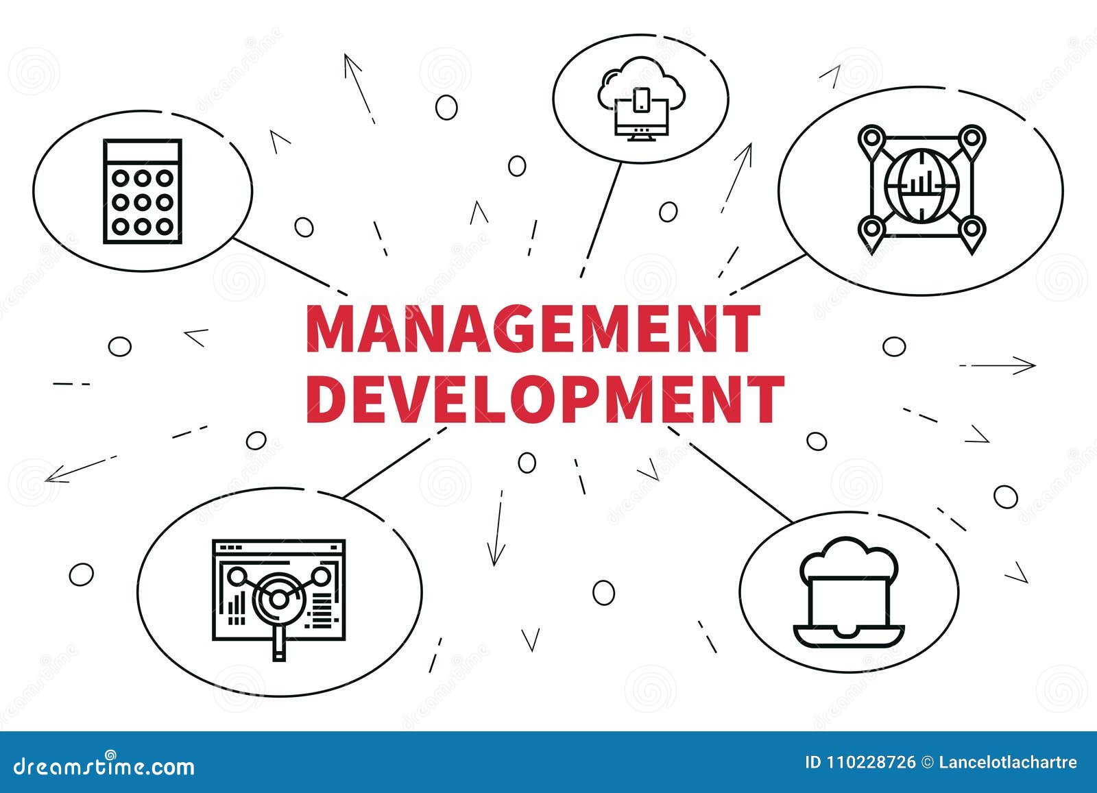 Business Illustration Showing the Concept of Management Development ...