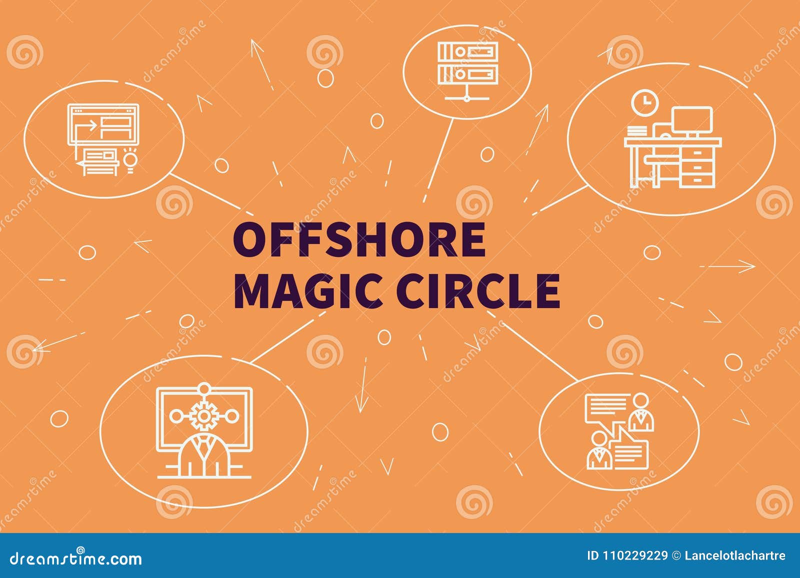 Business Illustration Showing the Concept of Offshore Magic Circle ...
