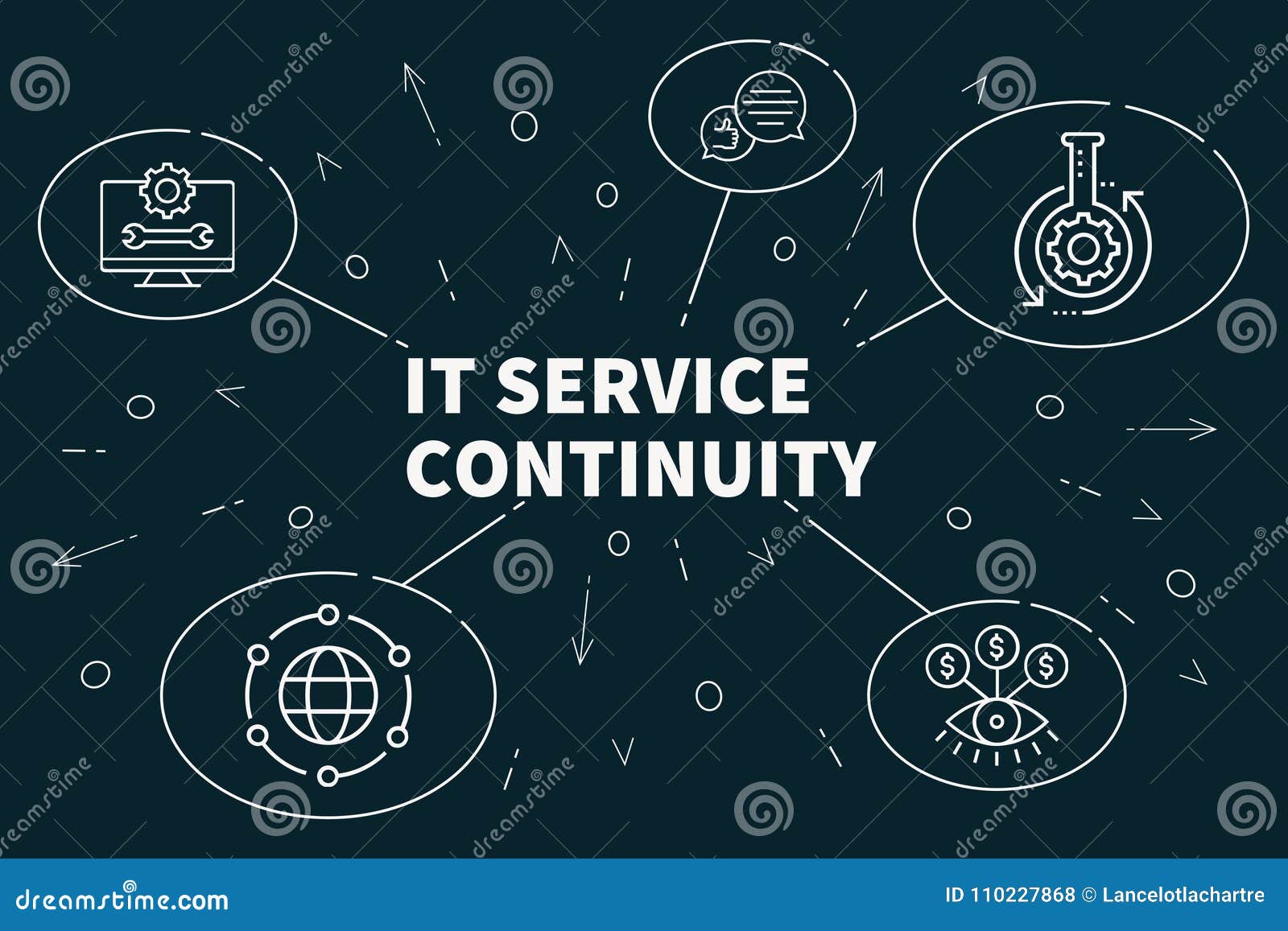 Business Illustration Showing the Concept of it Service Continuity ... Business Illustration Showing the Concept of it Service Continuity ...