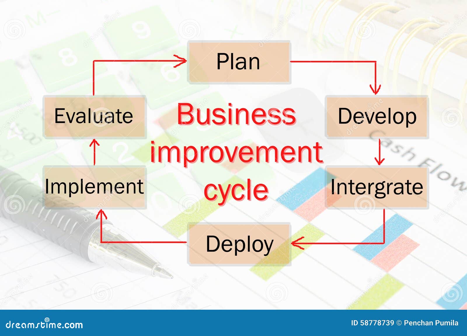 Business Improvement Cycle Process. Stock Illustration - Illustration ...