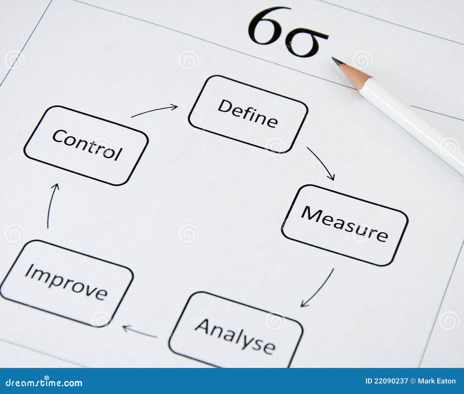 Business Improvement: Six Sigma Stock Image - Image of development ...