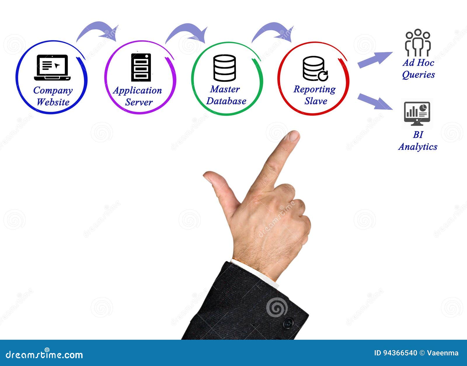 Business Information Processing Stock Photo - Image of lecturer ...