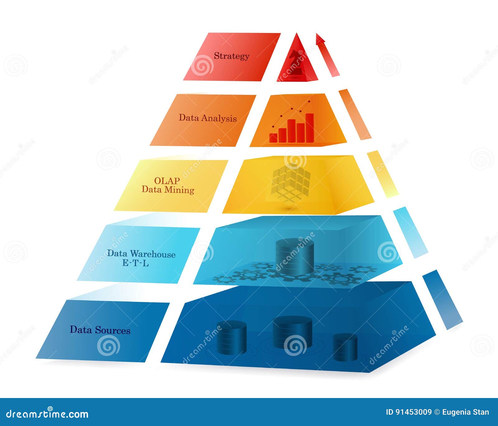 Business Intelligence Coloured Pyramid Concept Stock Vector ... Business Intelligence Coloured Pyramid Concept Stock Vector ...