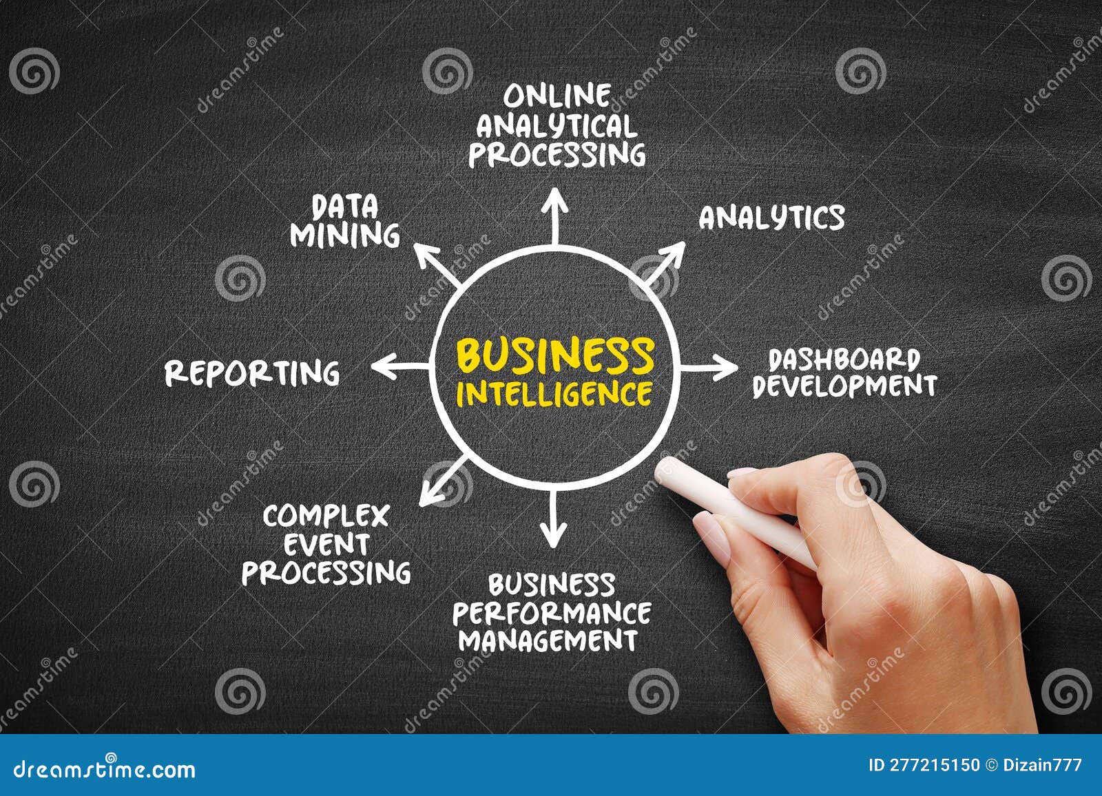 Business Intelligence - Comprises the Strategies and Technologies Used ...