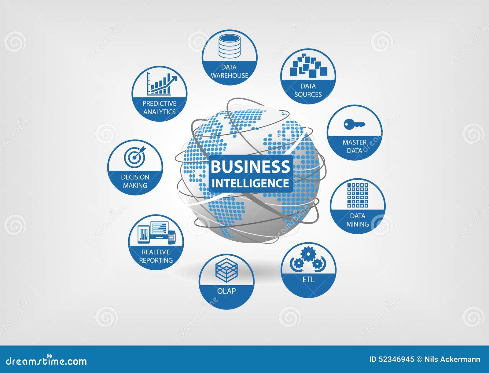 Business Intelligence Concept with OLAP, Data Mart, ETL (extract ... Business Intelligence Concept with OLAP, Data Mart, ETL (extract ...